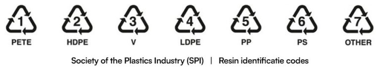 Soorten plastic afval & kunststof recycling & kunststof recycling