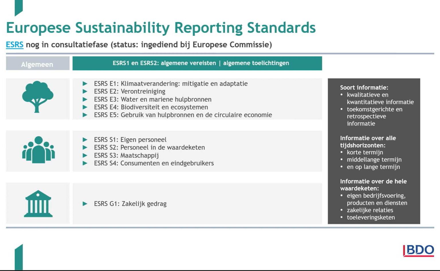 CSRD en ESRS E5: Richtlijnen voor uw duurzaamheidsrapportage